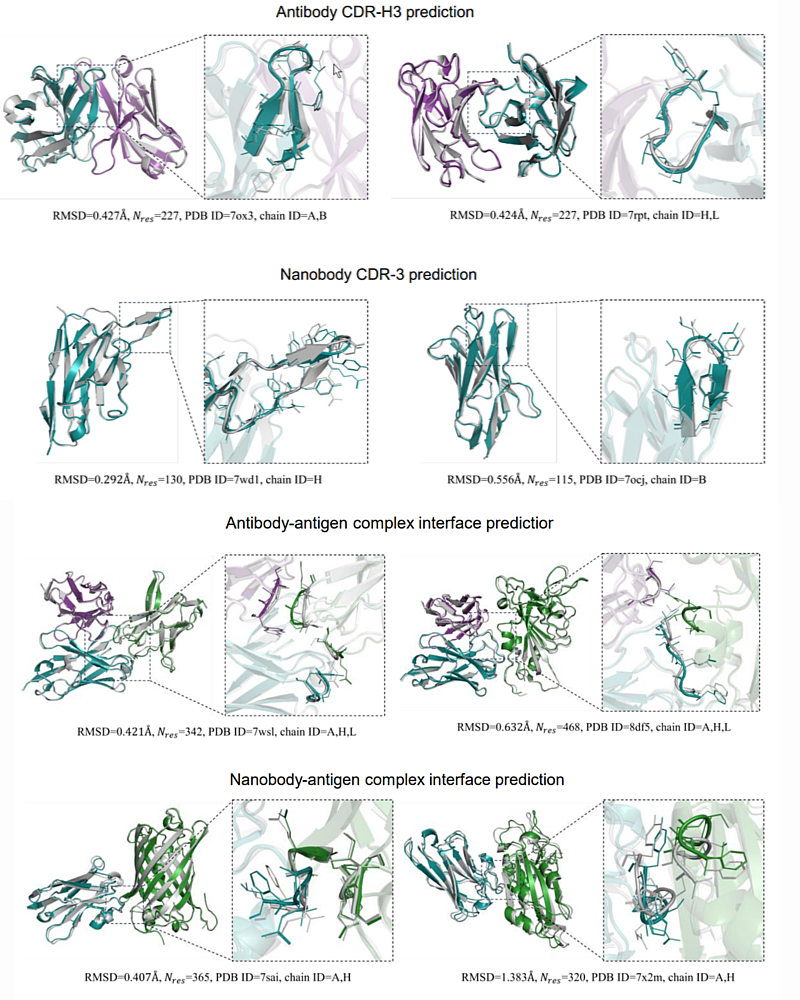 AI Methods in Antibody Structure Prediction and De Novo Generation